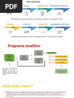 Codiseño Programa Analitico Multigrado | PDF | Escuelas | Educación primaria