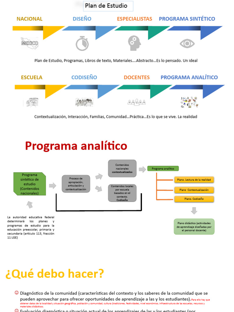 EJERCICIO1 | PDF | Enseñando | Evaluación