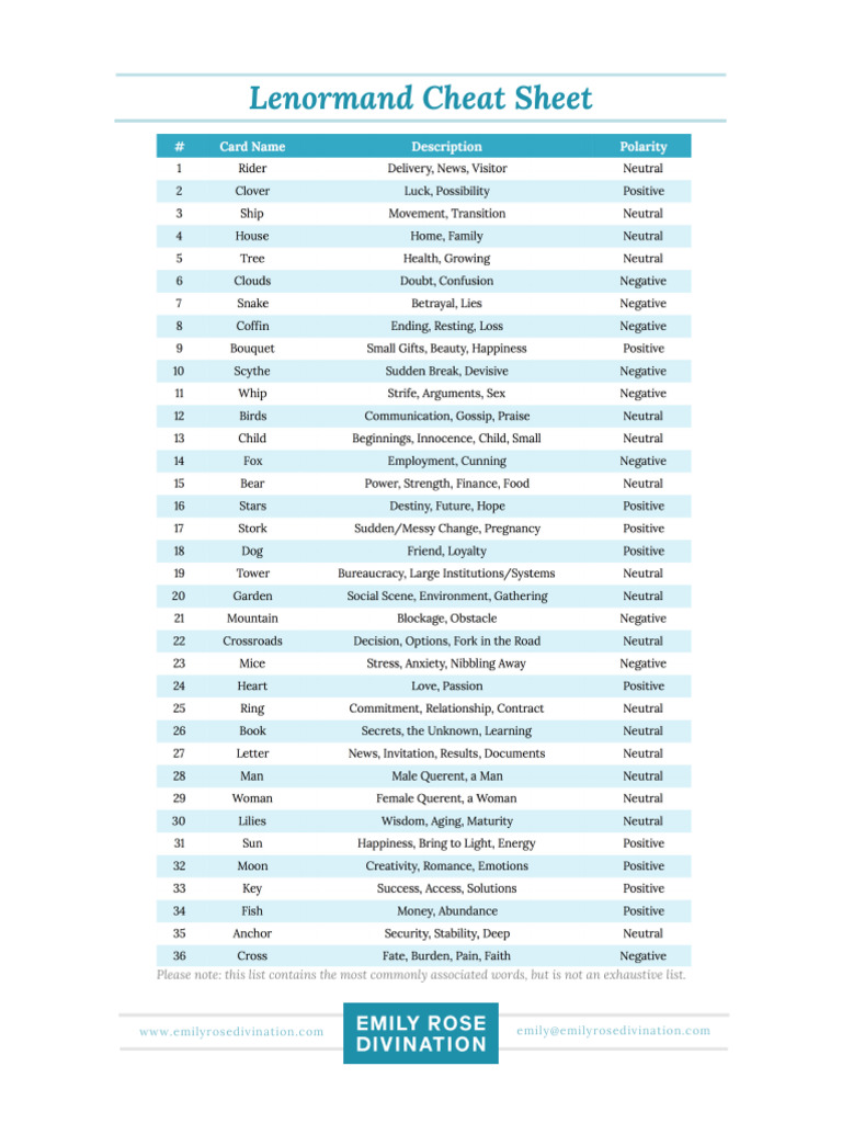 Lenormand Card Chart | PDF