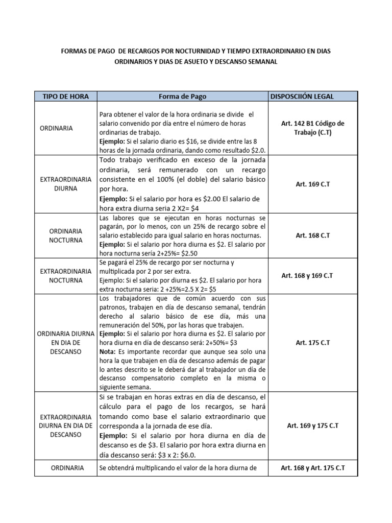 Cuadro Sobre Formas de Pago de Horas Extras | PDF | Salario | Tiempo ...