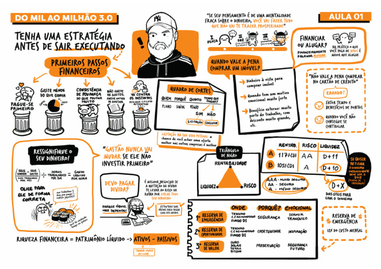 Mapa Mental - Aula 01 | PDF