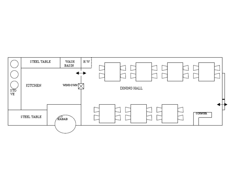 Cafeteria Layout Overview | PDF