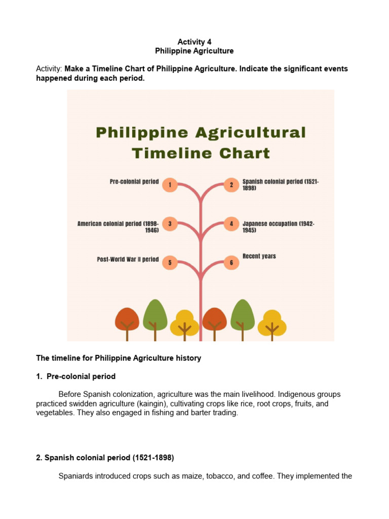 Timeline Chart of Philippine Agriculture | PDF | Technology ...