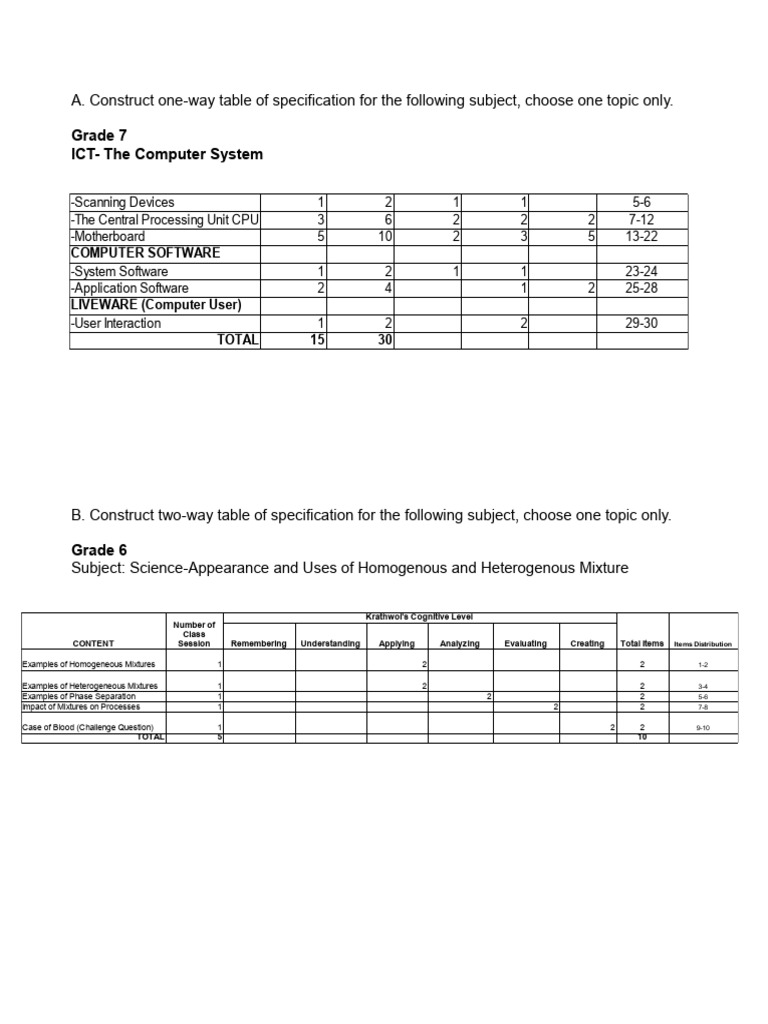 Table of Specification | PDF | Homogeneity And Heterogeneity | Mixture