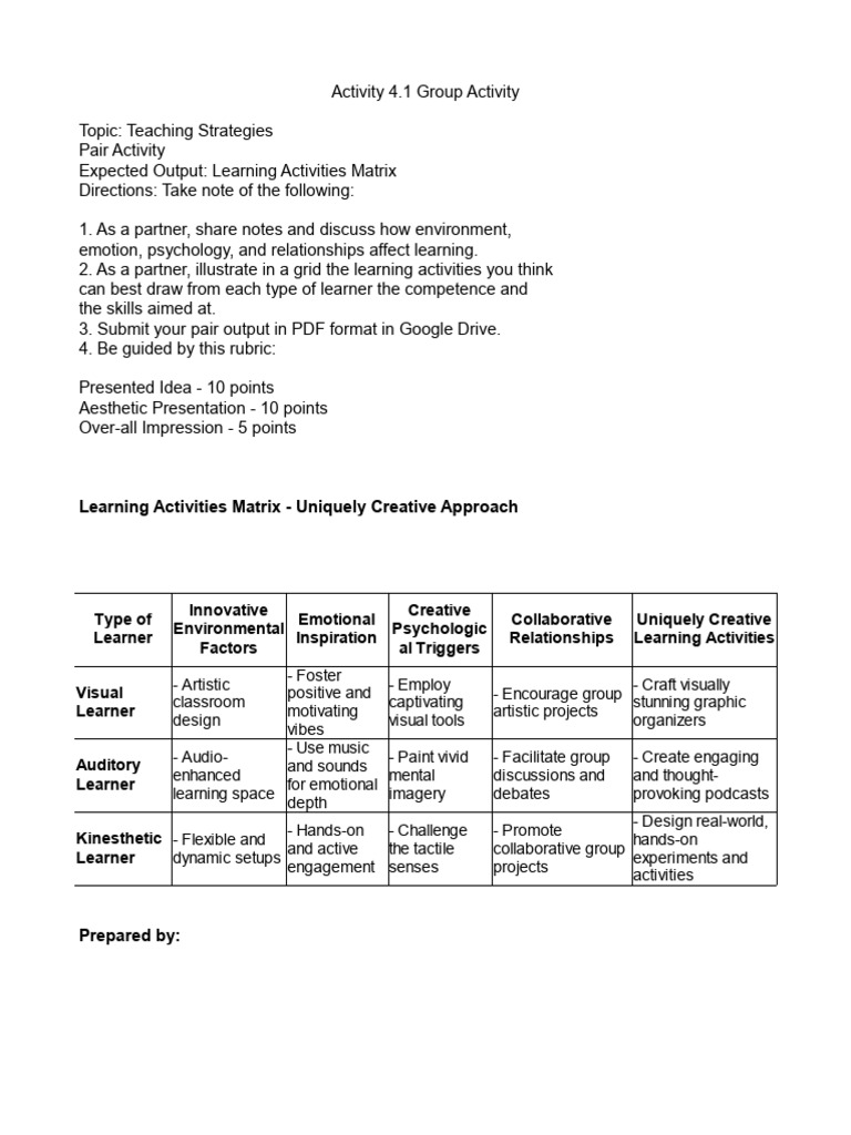 Learning Activities Matrix | PDF | Learning | Neuroscience