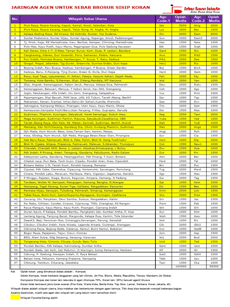 Jaringan Agency Koran Sebar Brosur Jakarta 2018 | PDF