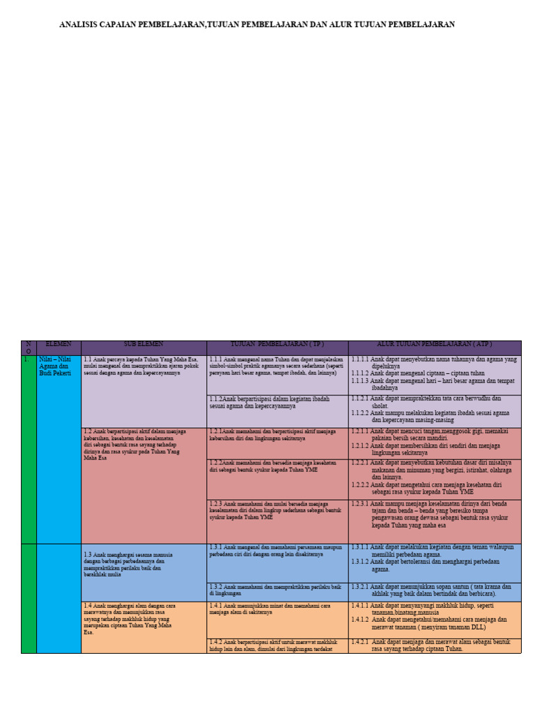 Analisis Capaian Pembelajaran 2024 | PDF