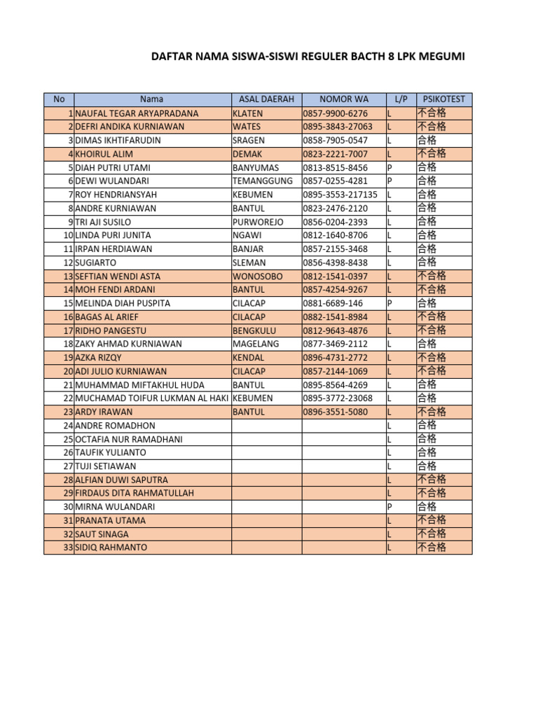 Daftar Nama Siswa Reguler Batch 8 | PDF