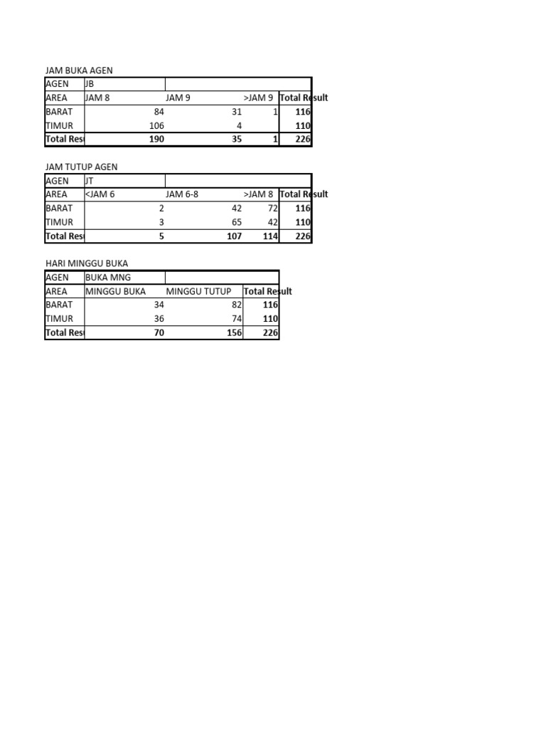 Jam Operasional | PDF