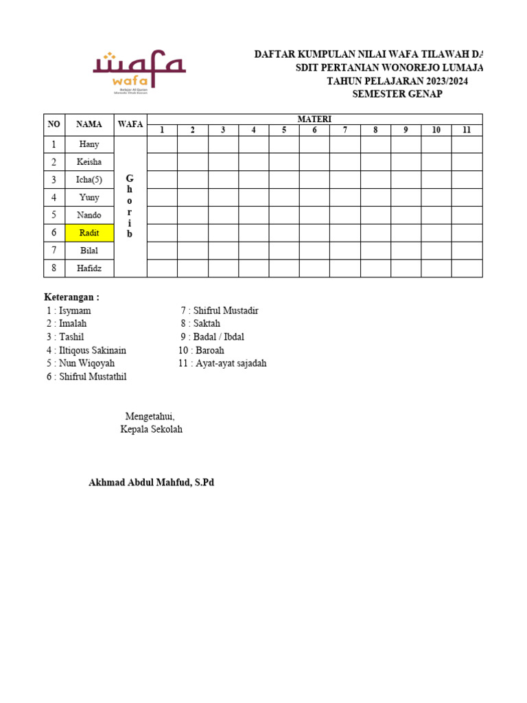 DKN Wafa & Tahfidz Ok | PDF