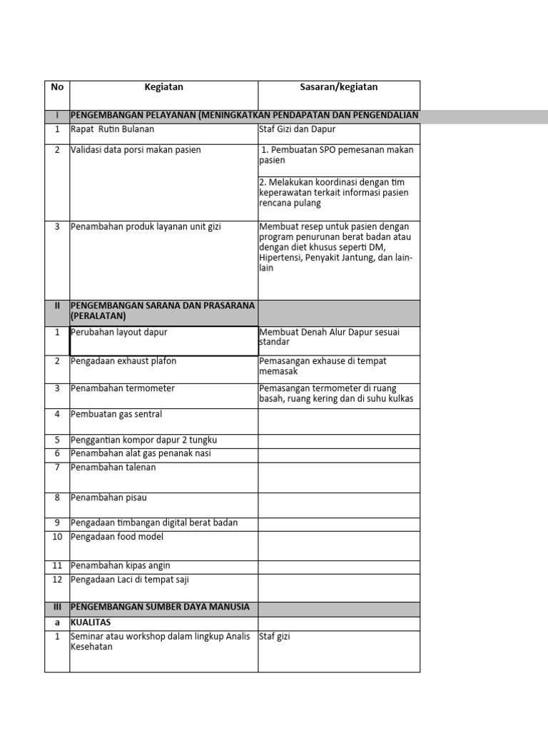 Rancangan Rencana Proker Gizi 2024 Rscab | PDF
