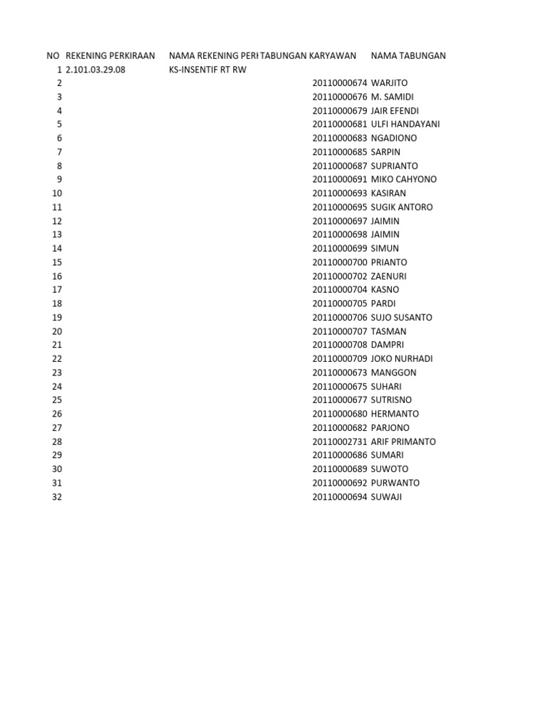 TemplateUploadPencairan RT RW DELING SEKAR | PDF