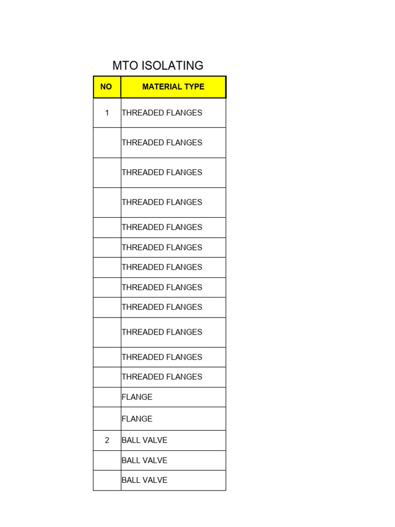 Isolation MTO Isolating (Mech & Piping) Untuk File TA Support | PDF ...