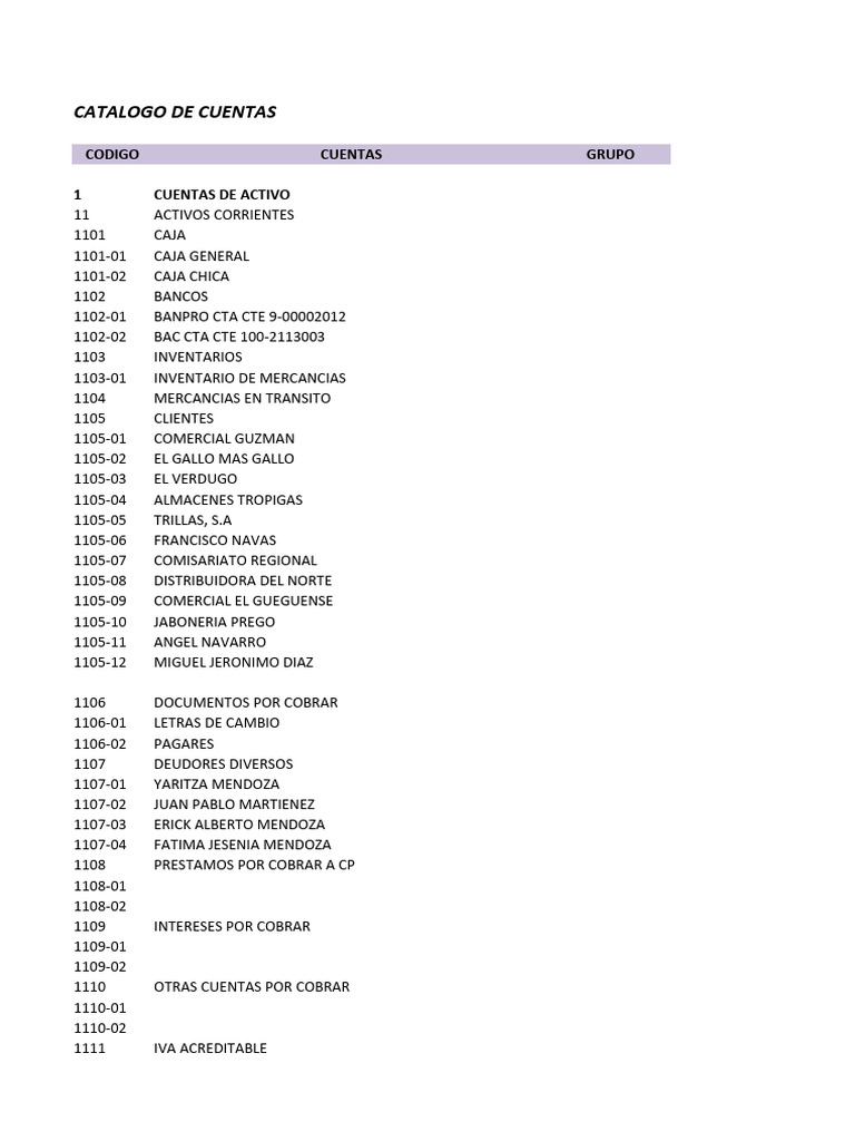 Catalogo de Cuentas | PDF | Inversiones | Contabilidad
