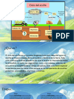 Configuración Electronica de Elementos Aplicación Del Principio de ...