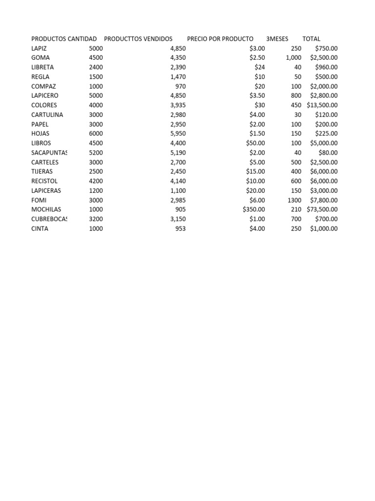 Li Brillo | PDF | Wellness