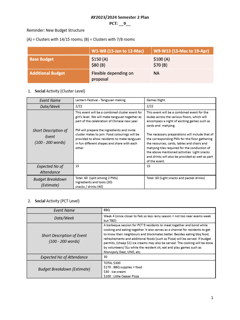 Plans For Sem 2 WS | PDF | Mentorship | Barbecue