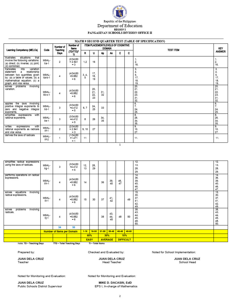 Math 9 2ND Quarter Tos | PDF | Exponentiation | Mathematics
