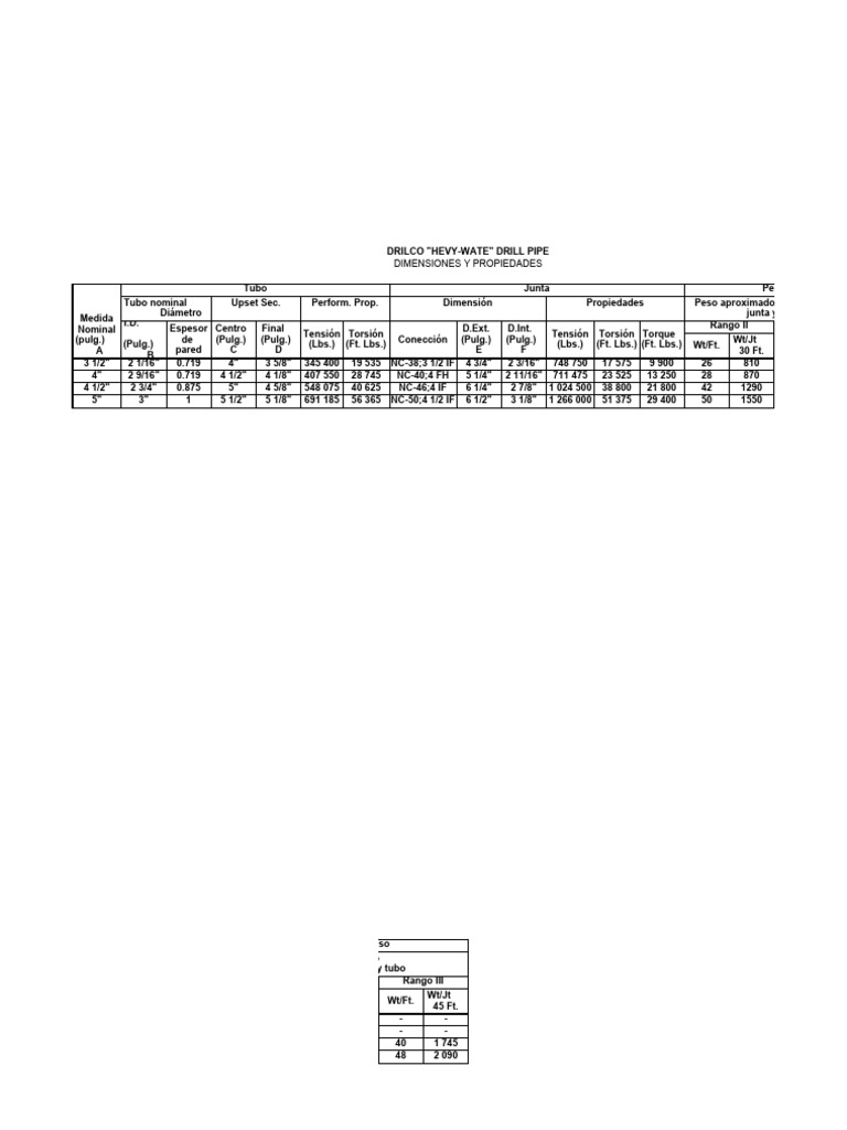 Dimensiones y Propiedades de Tubos DRILCO | PDF | Ingeniería mecánica | Esfuerzo de torsión