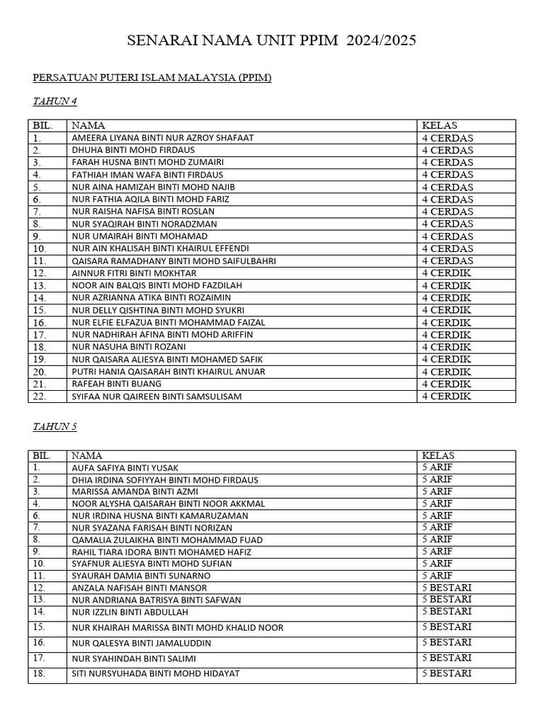 Senarai Nama Unit Ppim 2024 | PDF