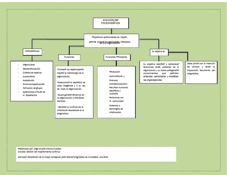 PDF Mapa Conceptual para Realizar Diagnostico de La Empresa Aa1 Ev01 | PDF | Cibernética ...