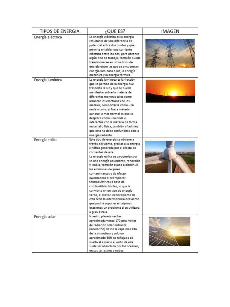 Tipos de Energia | PDF | Energía renovable | La energía nuclear