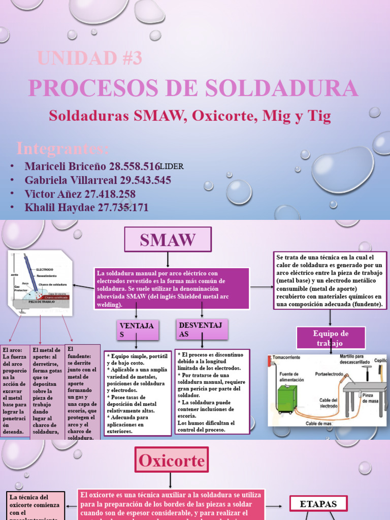 MAPAS MENTALES SOLDADURAS | PDF | Construcción | Soldadura