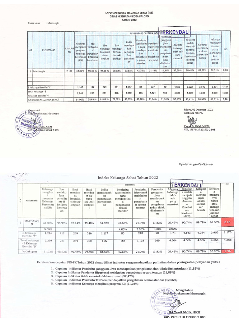 5.2 Ep A Data IKs Awal, Hasil Analisis IkS Dan Rencana Intervensi Lanjut | PDF