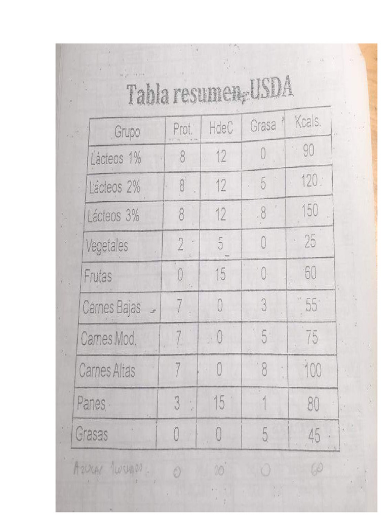TABLA USDA 1 (1) - Comprimido | PDF | Dieta | Alimentos