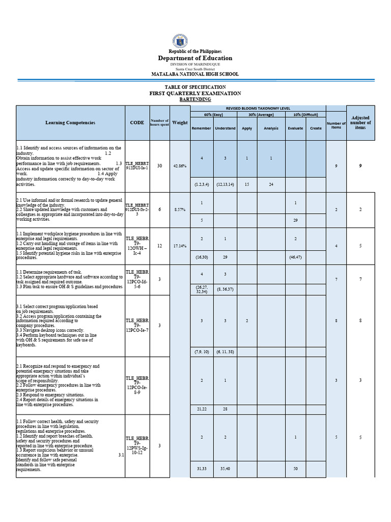 Bartending TOS & Exam | PDF | Rock (Geology) | Geology