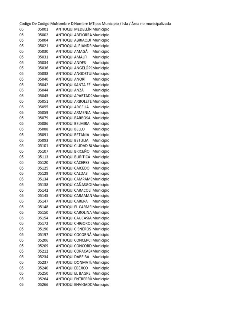 DIVIPOLA - C Digos Municipios 20240106 - 1 | PDF | Colombia