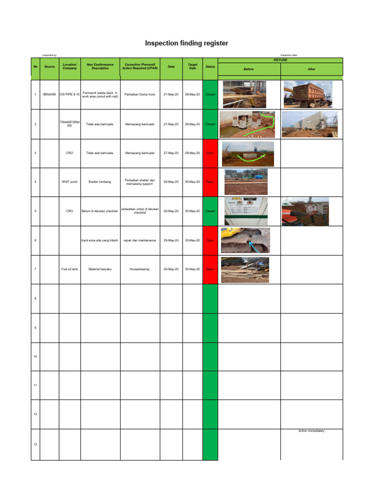 Finding Register - Acset (W4) MEI | PDF