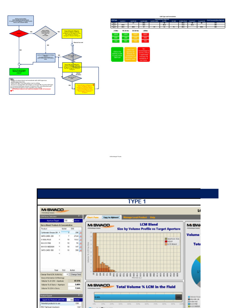 Loss Decision Tree PHM Swamp Ops - BD | PDF
