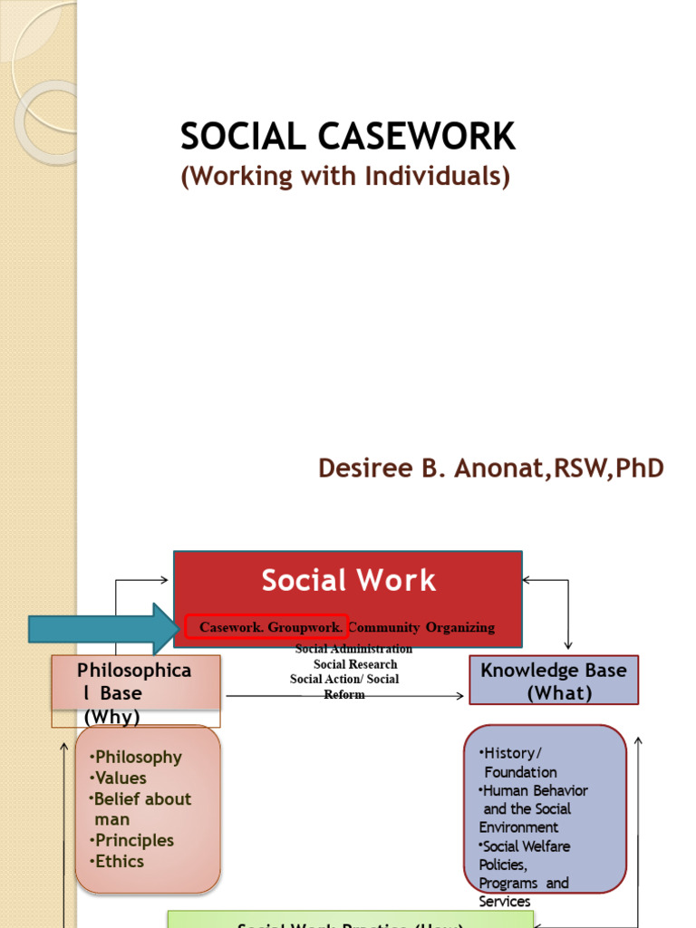 Overview of Social Casework Process | PDF | Psychology | Social Work
