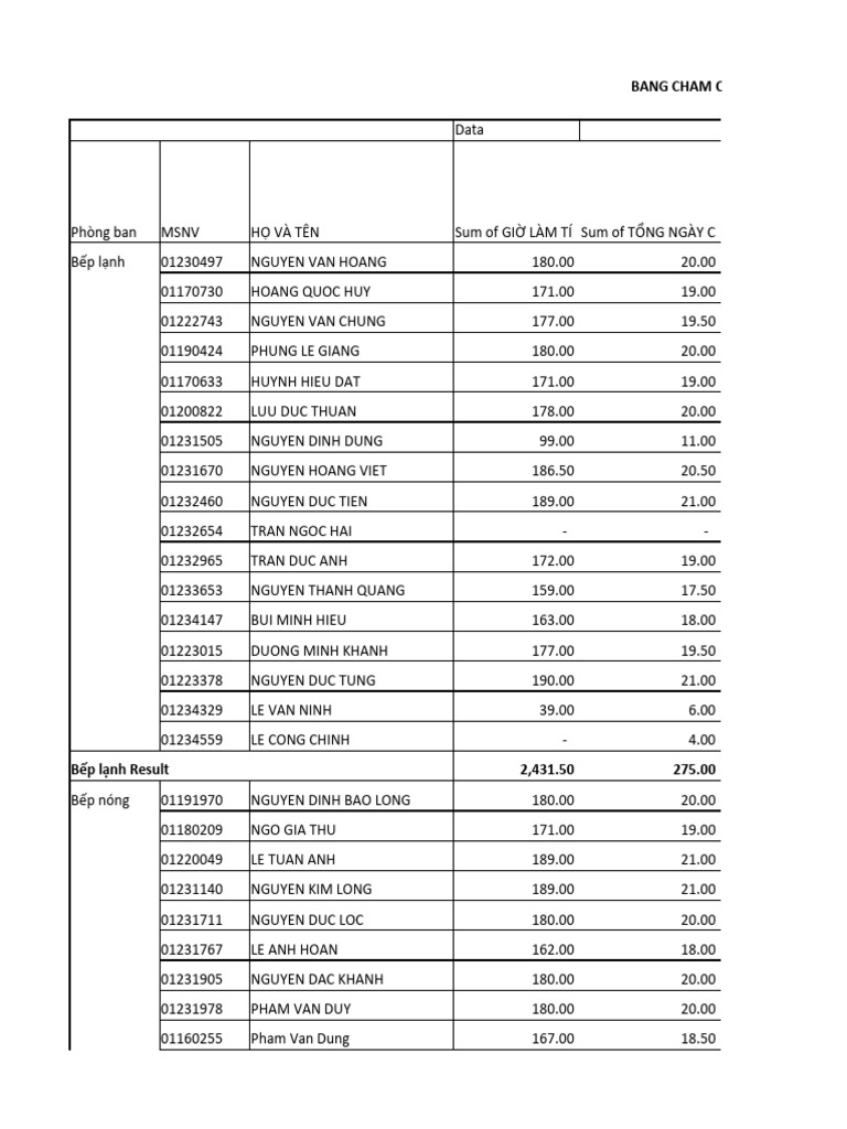 BCC t11.2023 HKD Tran Hung Dao | PDF | Vietnamese People | Vietnam