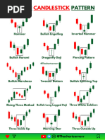 19 Chart-Patterns PDF | PDF | Market Trend | Technical Analysis