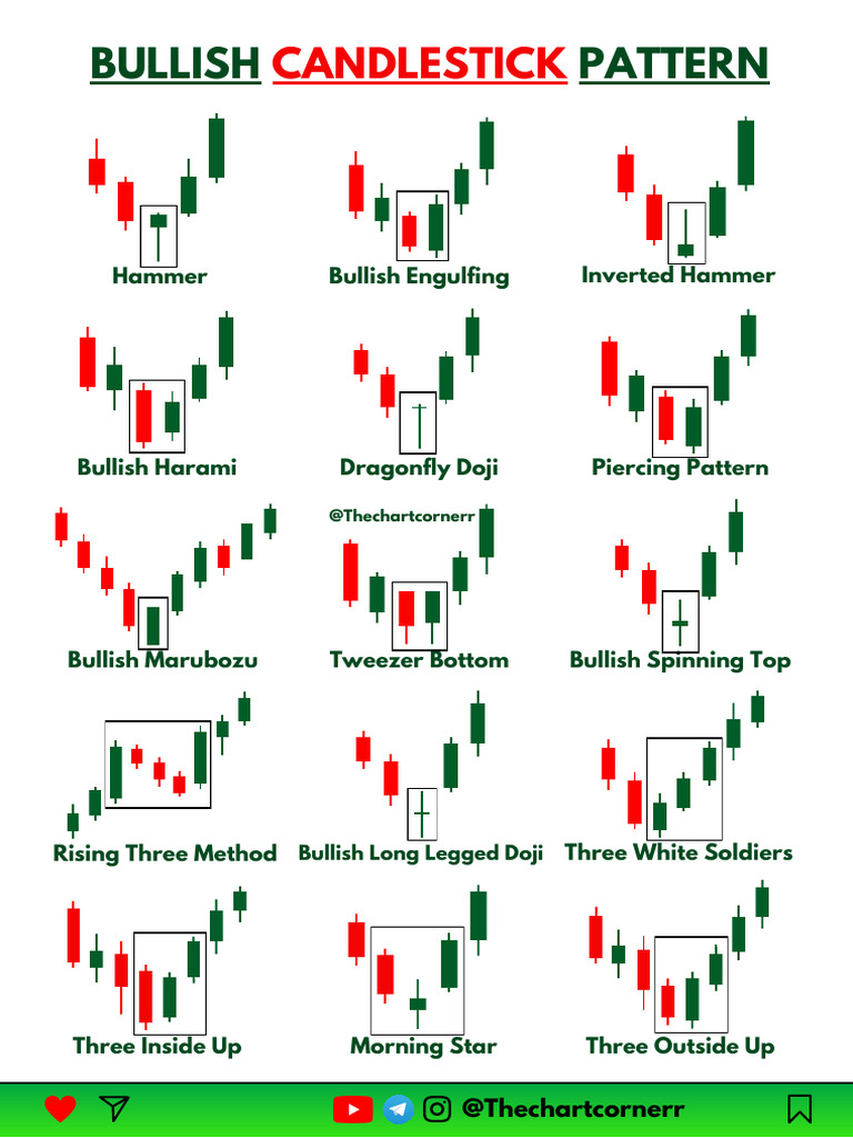 Modify Chart Pattern - 20230930 - 122659 - 0000 | PDF | Economic ...