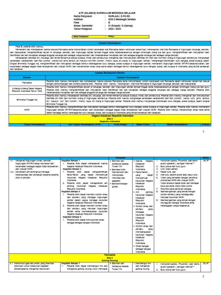 Silabus Kumer Kelas Iv | PDF | Kajian Bahasa Asing