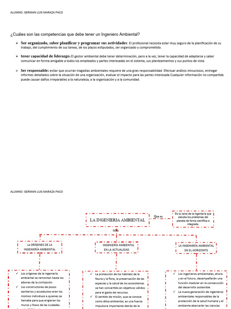 Esquema Ambiental | PDF | Ingeniería Ambiental | Entorno natural