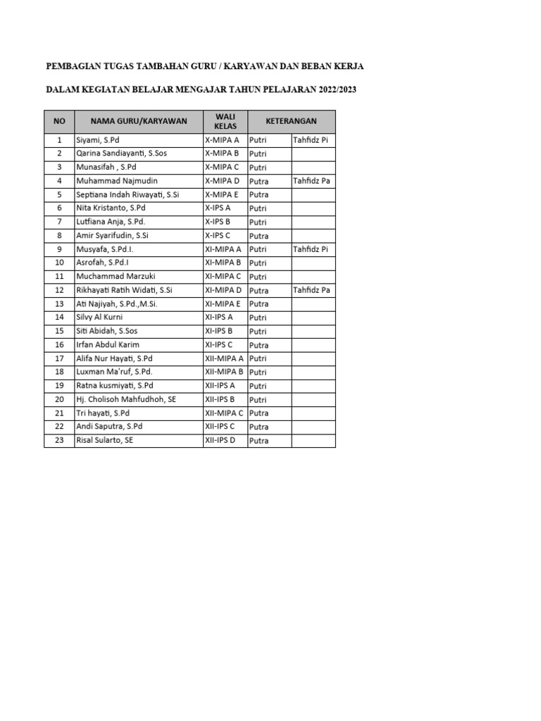 Form Penilaian Sikap AA 2223 | PDF