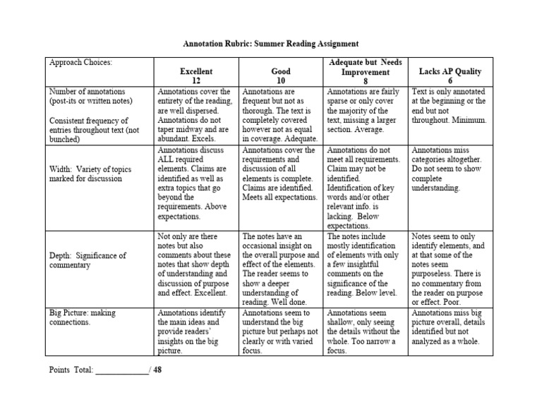 Annotated Article Rubric | PDF | Human Communication