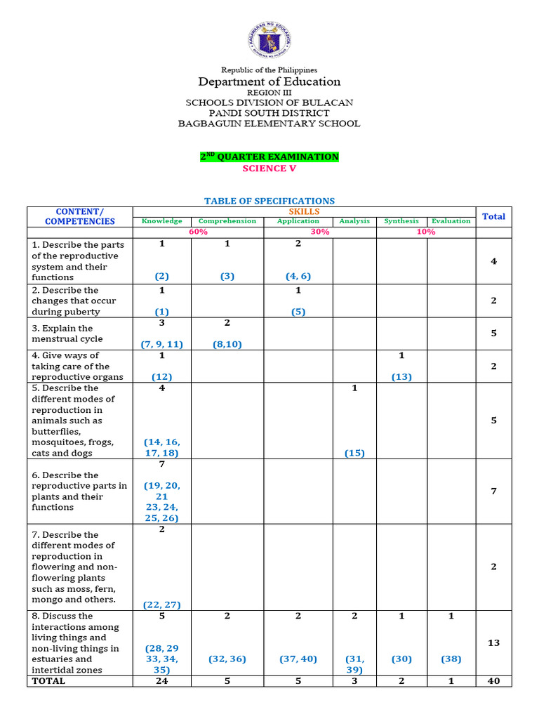 PT - Science 5 - Q2 | PDF | Flowers | Pollination