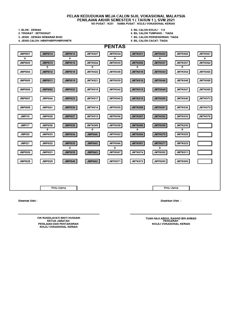 Pelan Dewan A Kohot SVM 2 2021 | PDF