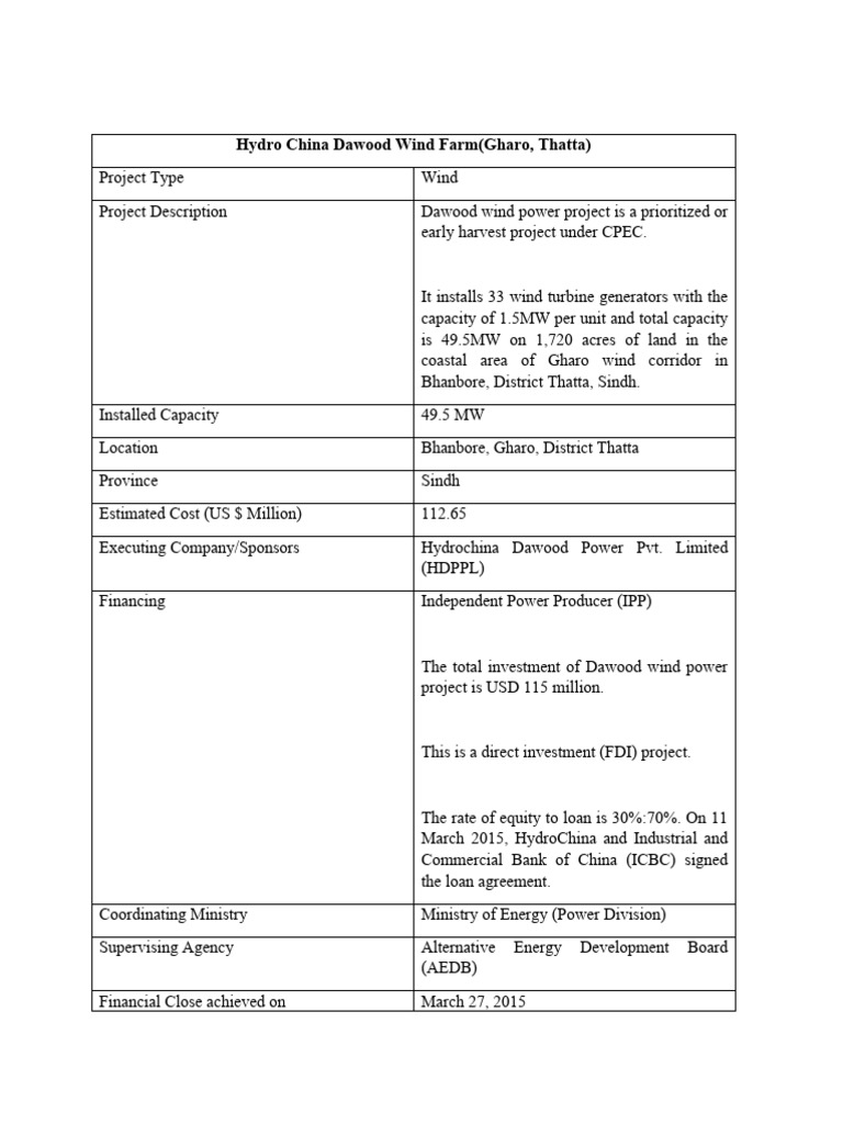 Dawood Wind Power Project Overview | PDF | Wind Power | Sustainable Energy