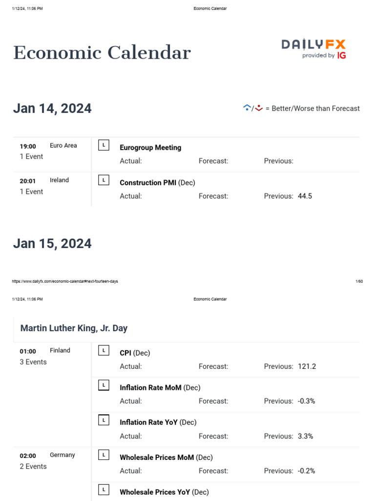 Economic Calendar | Download Free PDF | Core Inflation | Inflation