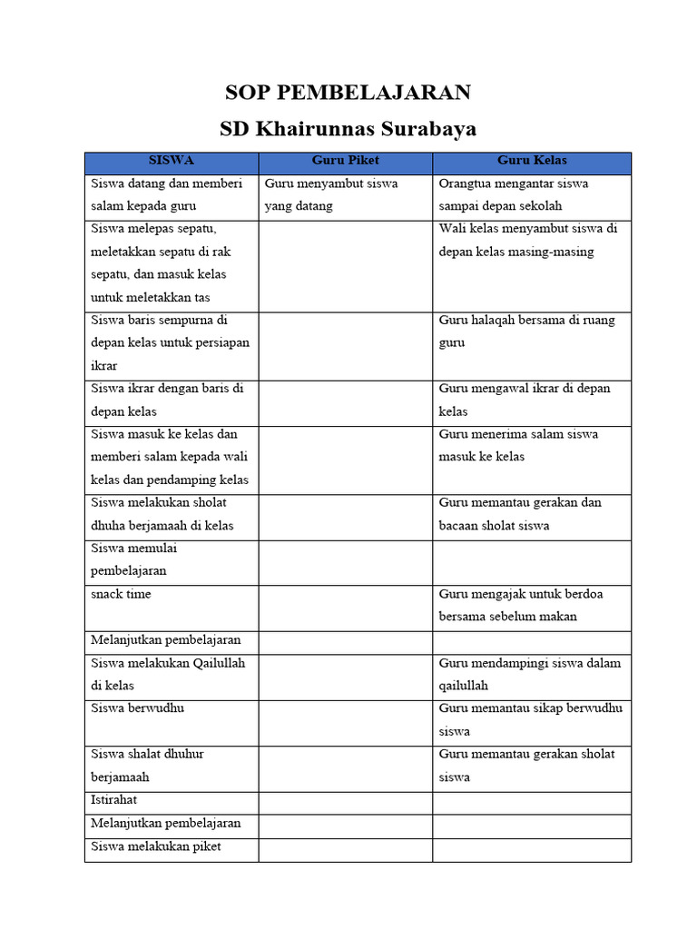 SOP KBM SD Khairunnas | PDF
