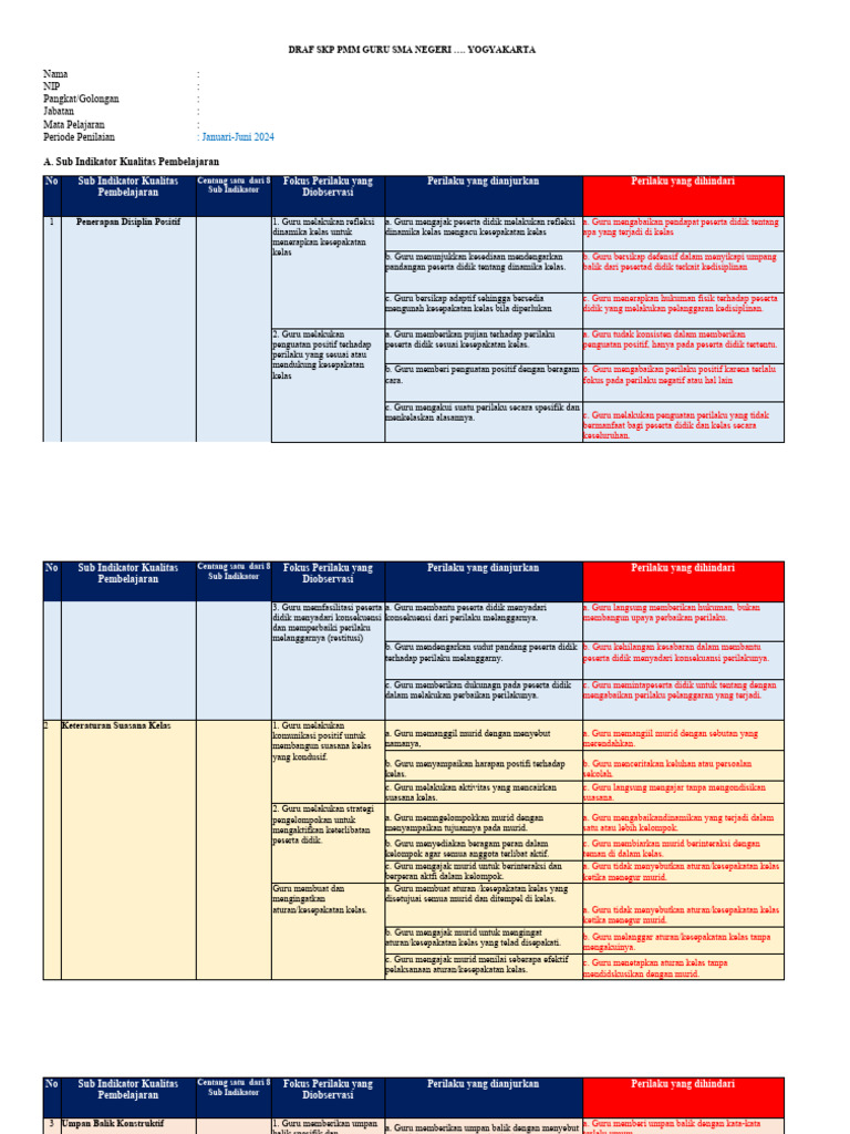 Draf SKP PMM - Guru | PDF