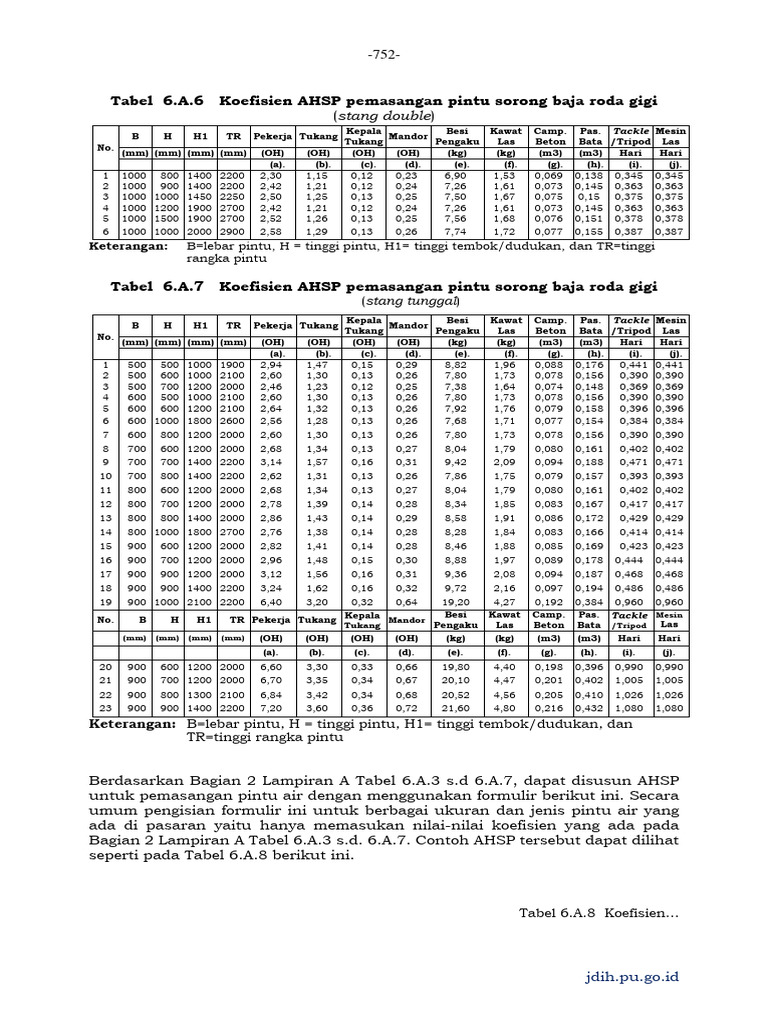 AHSP Pintu Sorong Baja Guide | PDF