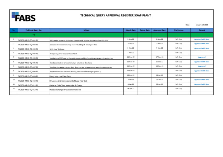Technical Query Approval Register Soap Plant | PDF | Drainage | Pipe ...