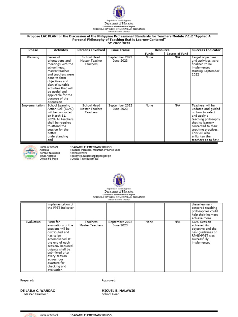 SLAC PLAN | PDF | Learning | Behavior Modification